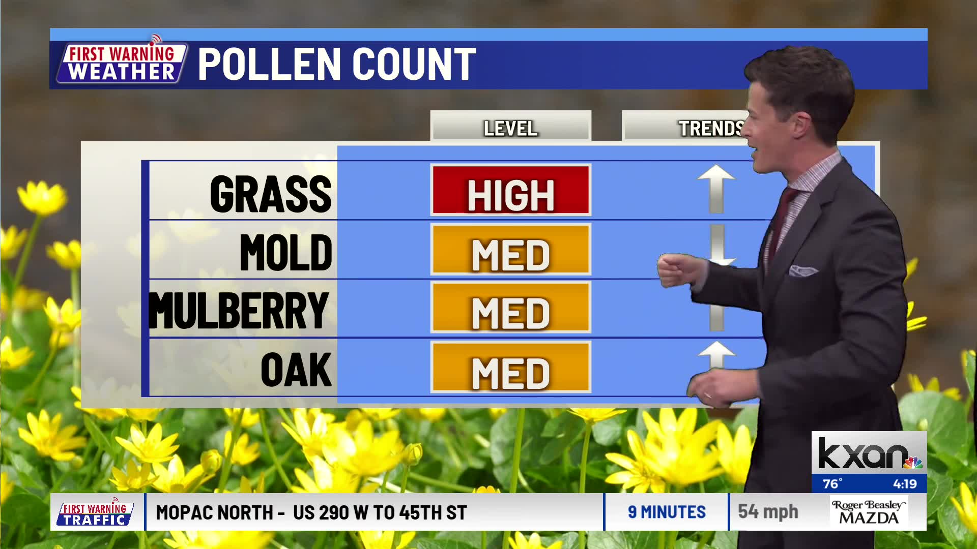 Monday evening First Warning Forecast – KXAN Austin