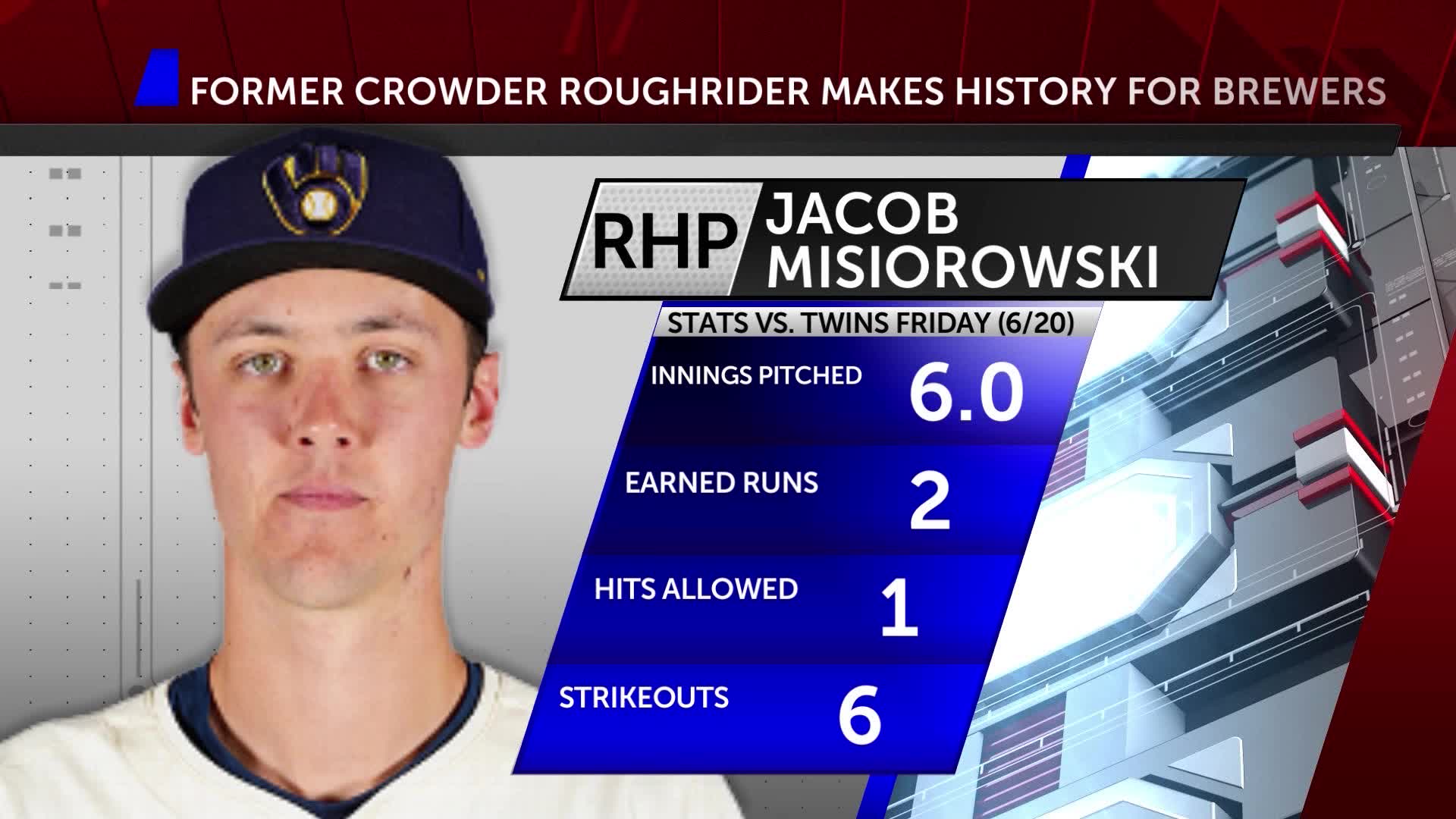 Former Crowder Roughrider Jacob Misiorowski Makes History With ...